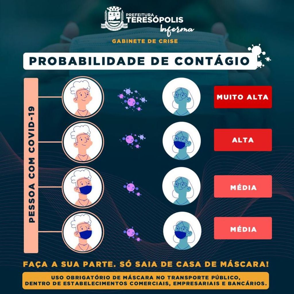 Entenda por que o risco de contágio por covid-19 diminui com o uso de ...